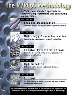 M/PCpS the Original Methodology for Process Characterization